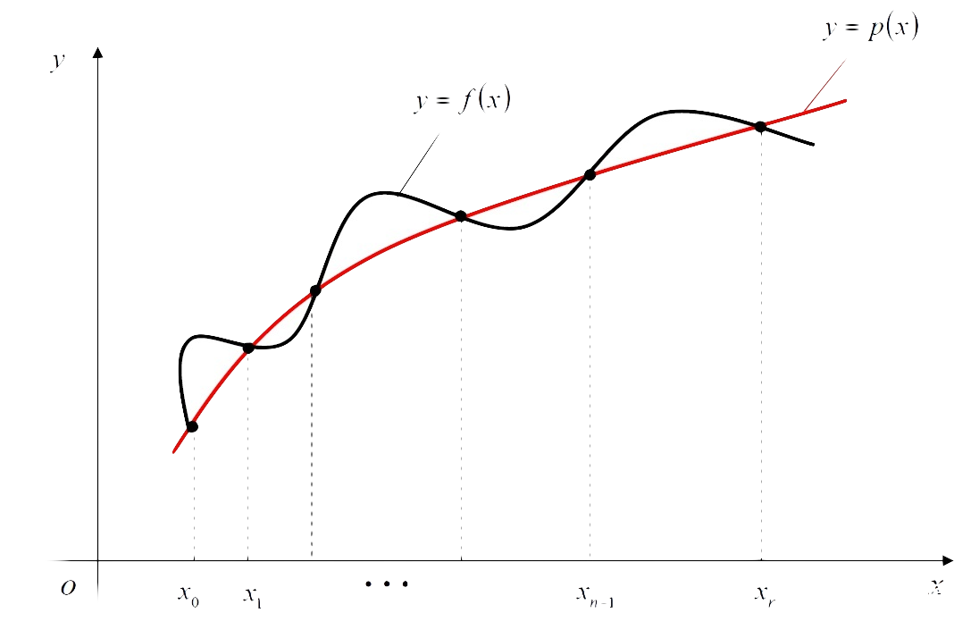 Interpolation Theory | Eden of Su Kezheng